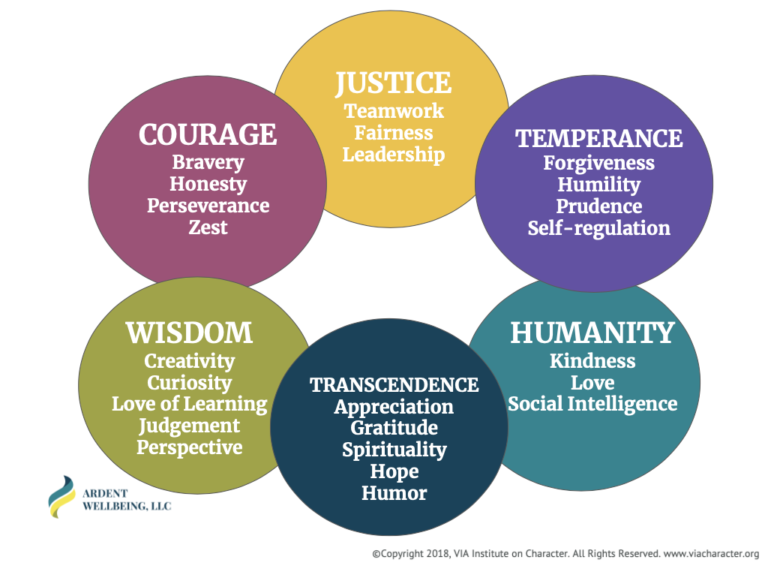 Character Strengths – what they are and how to develop them in children ...